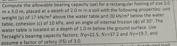 Solved Compute the allowable bearing capacity (qa) ﻿for a | Chegg.com