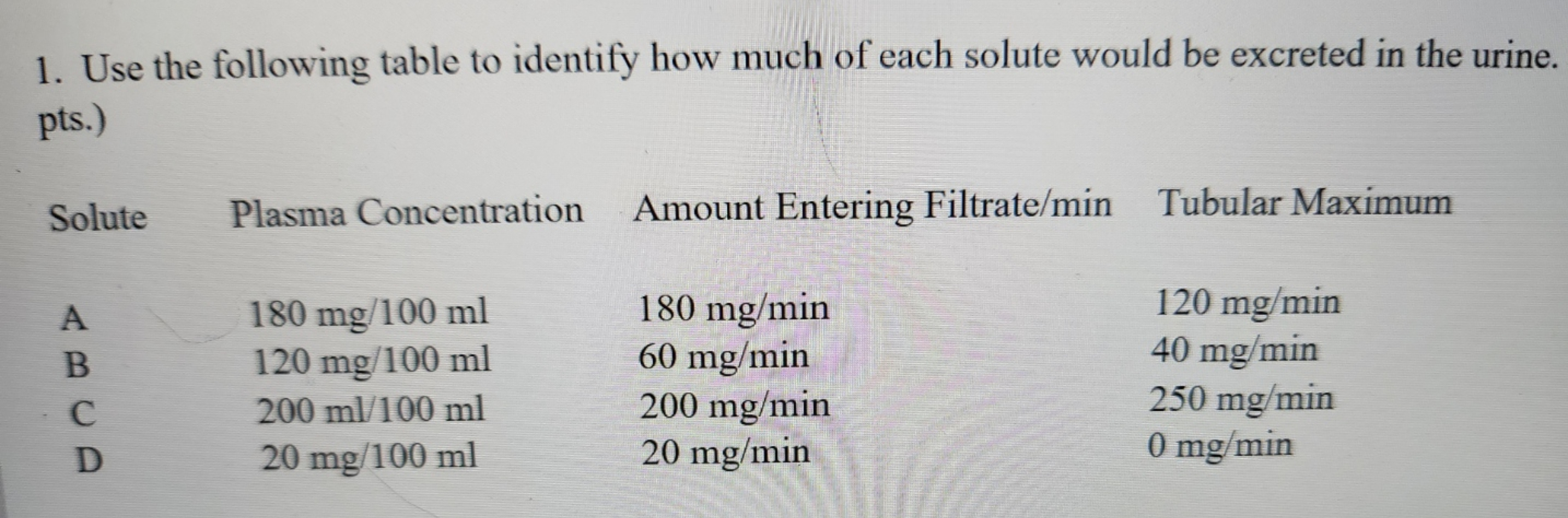 Use the following table to identify how much of each | Chegg.com