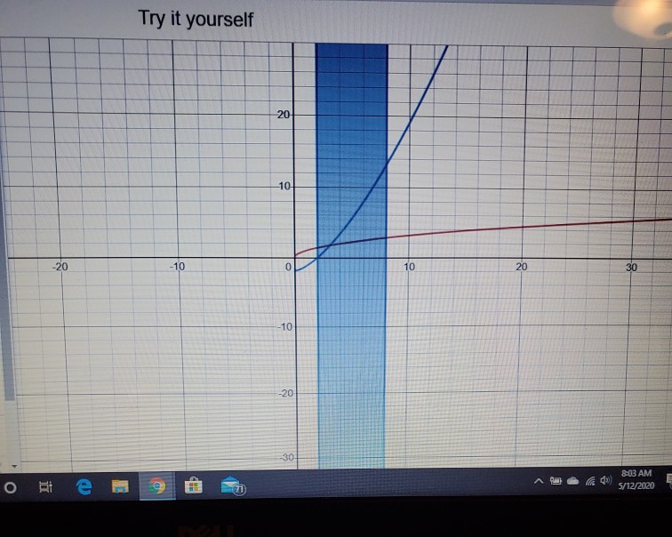Solved Given f(x), use Desmos to find the area under the | Chegg.com