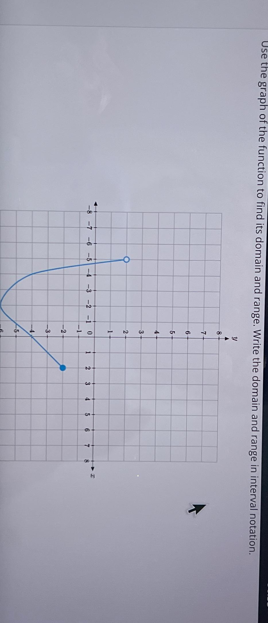 Solved Use the graph of the function to find its domain and | Chegg.com