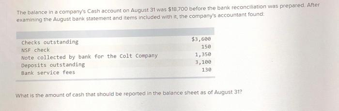 Solved The balance in a company's Cash account on August 31 | Chegg.com