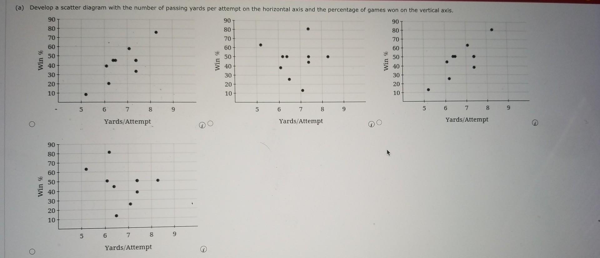 Solved DATAfile: NFLPassing the average number of passing | Chegg.com