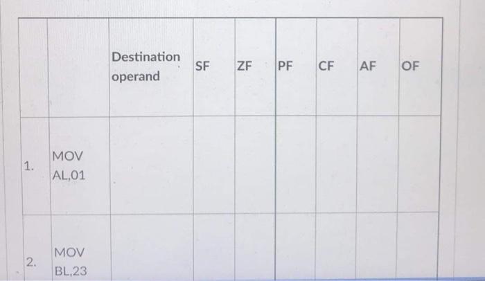 Solved Determine content of the destination operand & the | Chegg.com