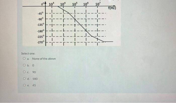Solved The loop gain transfer function of 3-poles amplifier | Chegg.com