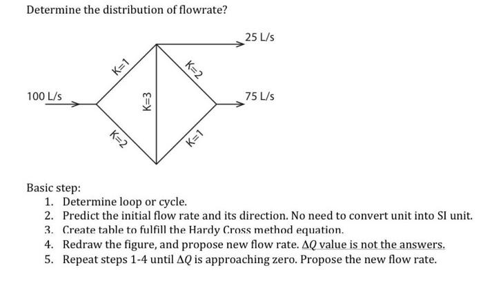 Solved Determine the distribution of flowrate? Basic step: | Chegg.com