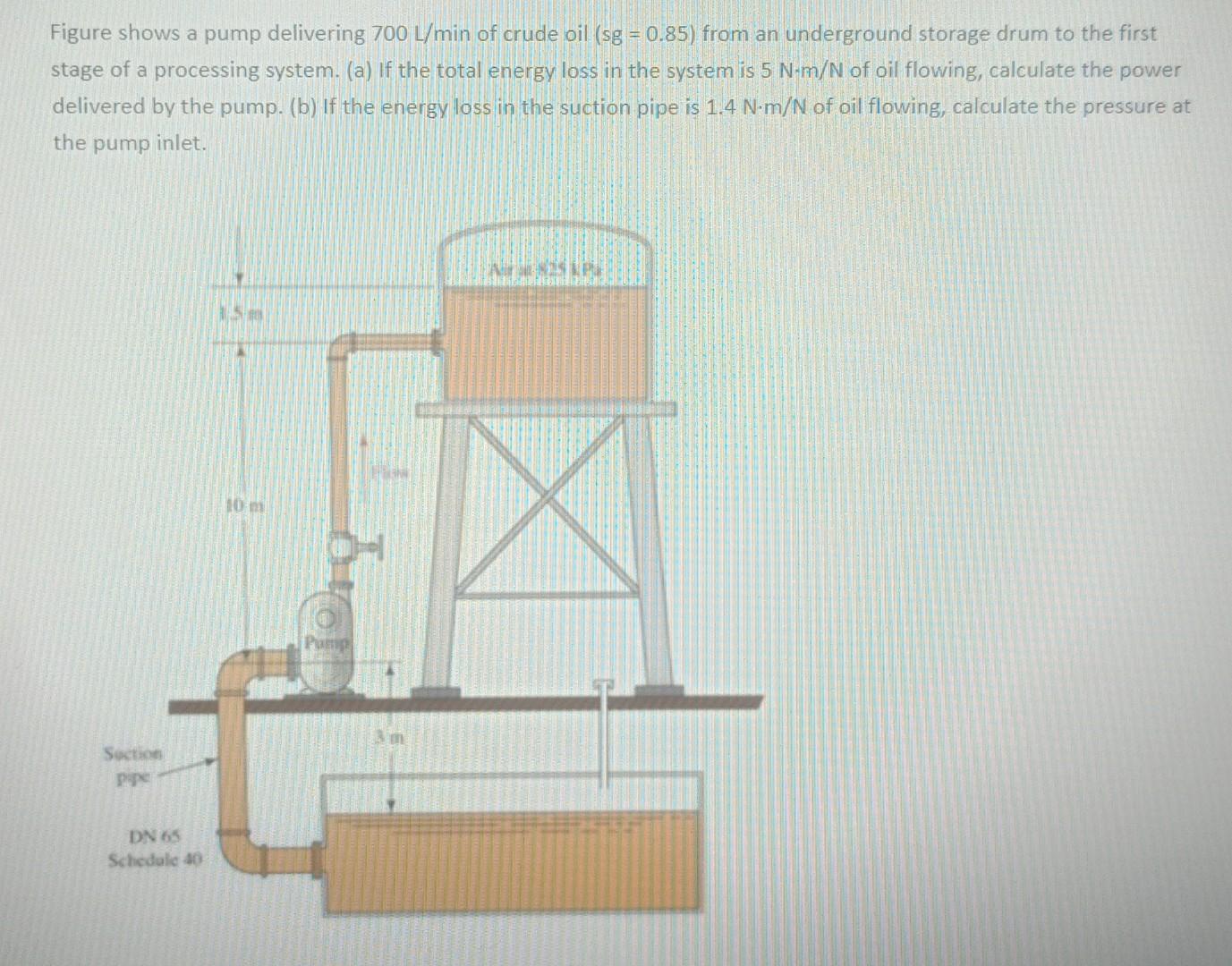 Solved Figure shows a pump delivering 700 L/min of crude oil | Chegg.com