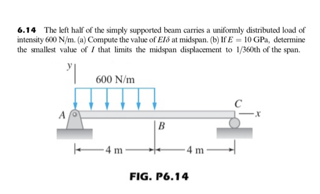 Solved The left half of the simply supported beam carries a | Chegg.com
