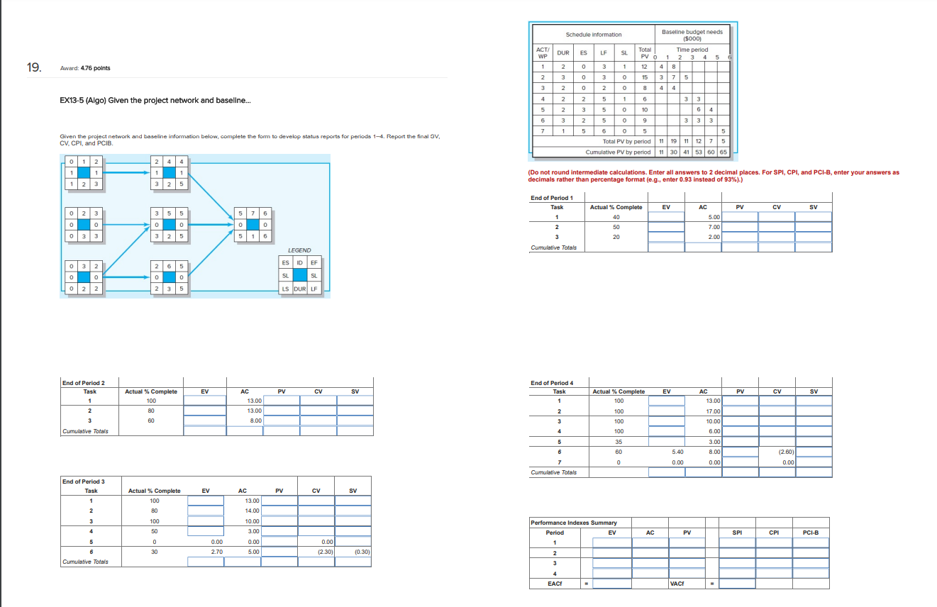 Solved Given the project network and baseline information | Chegg.com