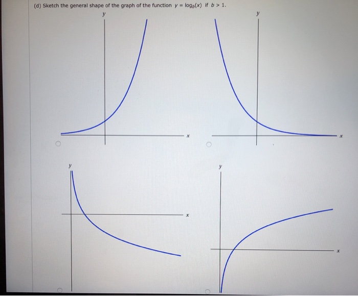 Solved (a) How is the logarithmic function y = logb(x) | Chegg.com