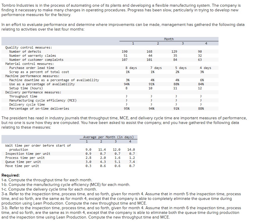 Solved 1-a. ﻿Compute the throughput time for each month.1-b. | Chegg.com