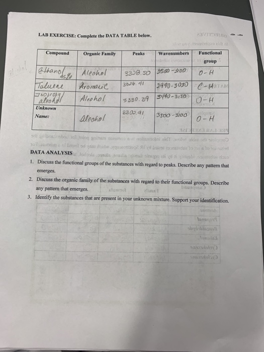 Solved LAB EXERCISE: Complete the DATA TABLE below. 53021 | Chegg.com