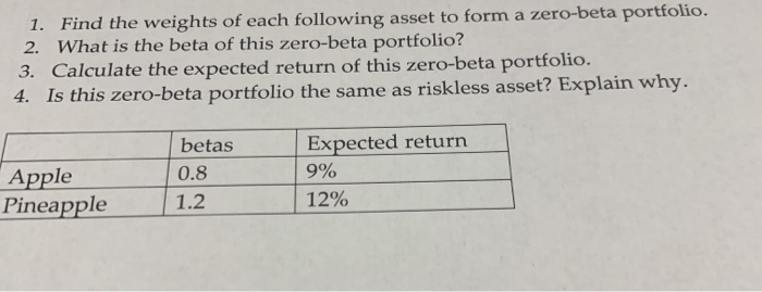 Solved asset to forma zero-beta portfolio. 1. Find the | Chegg.com