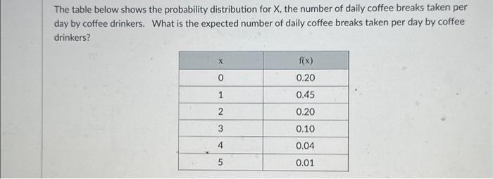 Solved The table below shows the probability distribution | Chegg.com