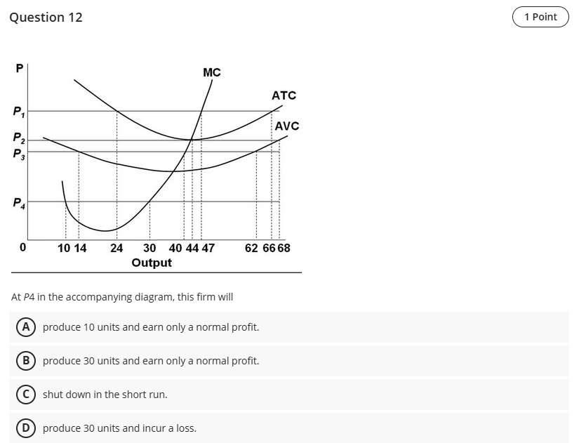 Solved Question 12 ﻿At \( ﻿P 4 \) ﻿in the accompanying | Chegg.com