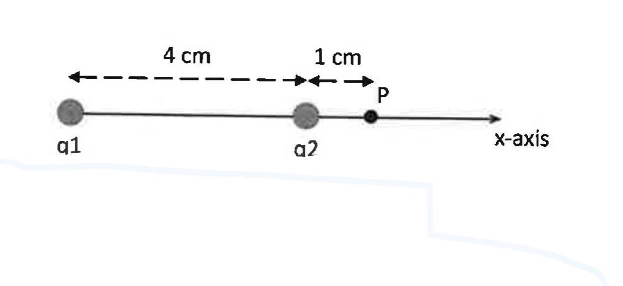 Solved Two points q1=-3nc and q2= +3 ﻿nc are seperated from | Chegg.com