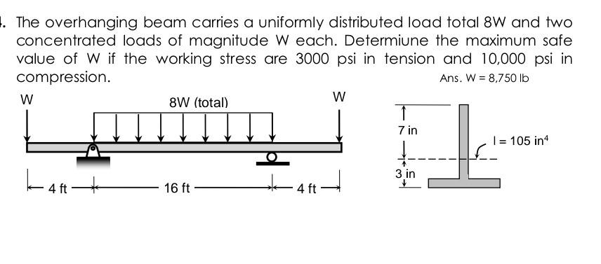 Solved 1. The overhanging beam carries a uniformly | Chegg.com