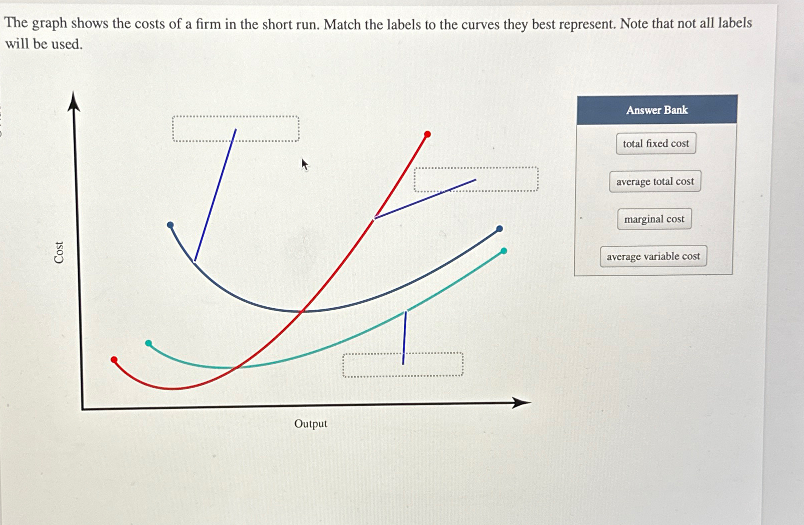 The graph shows the costs of a firm in the short run. | Chegg.com