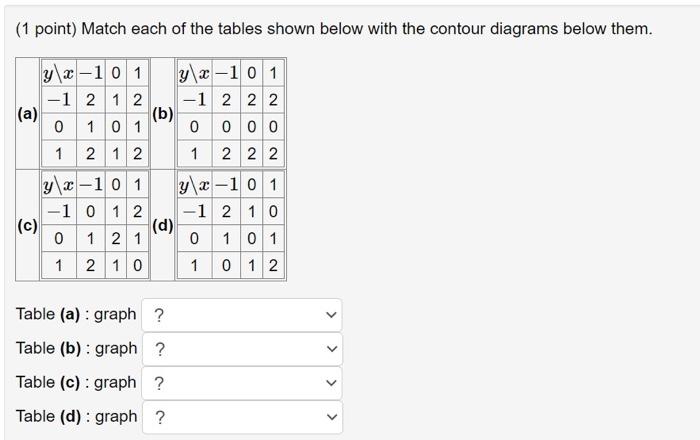 Solved (1 point) Match each of the tables shown below with | Chegg.com