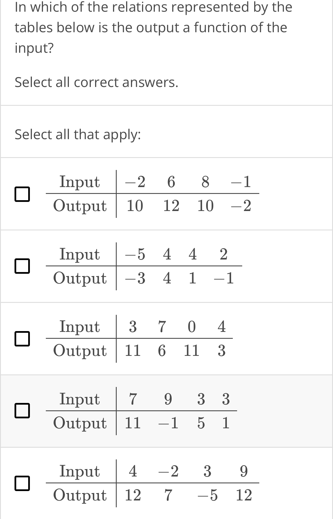 Solved In which of the relations represented by the tables | Chegg.com
