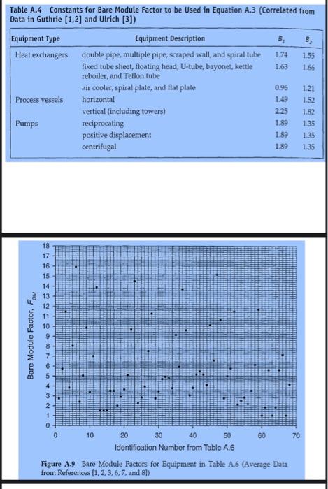 Solved Using the provided data in the above table and PFD, | Chegg.com