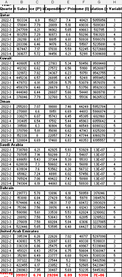 Solved Demand estimation for brand-name consumer products is | Chegg.com