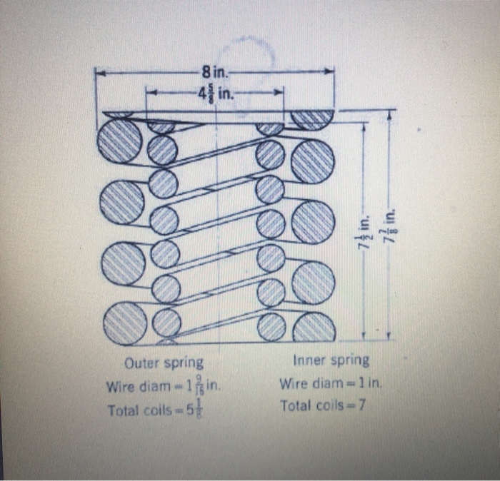 Solved The spring are manufactured from Music Wire A228 | Chegg.com