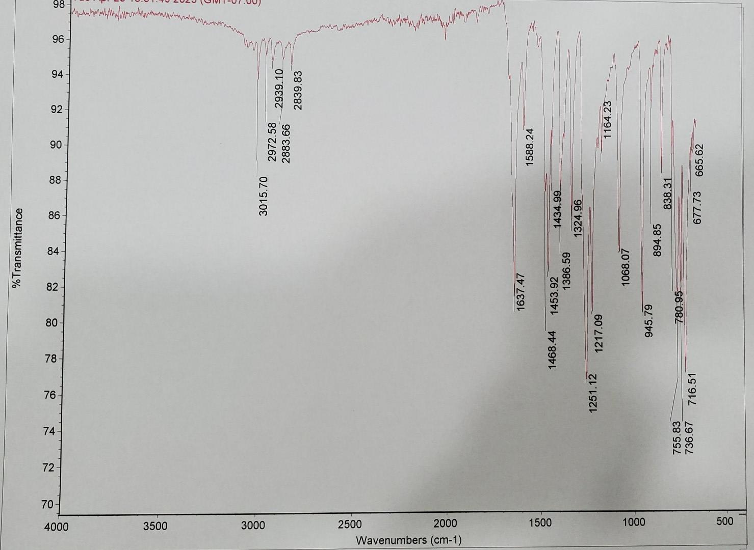 Solved observe the significant peaks, including the amide | Chegg.com