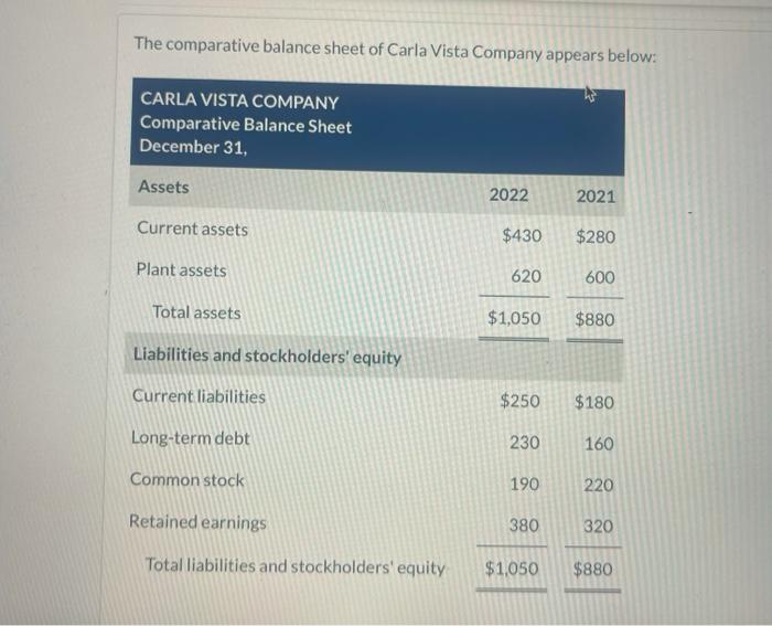 Solved The comparative balance sheet of Carla Vista Company | Chegg.com
