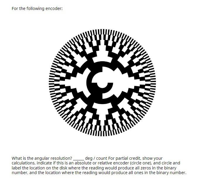For the following encoder: What is the angular | Chegg.com