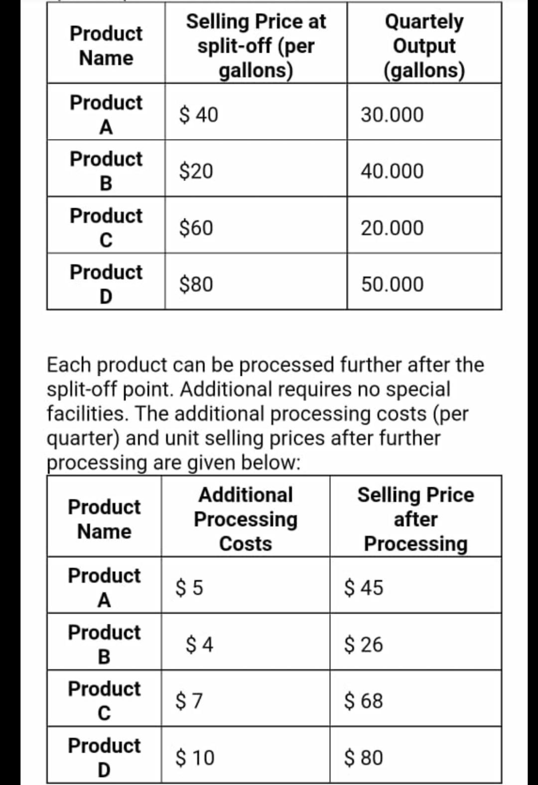 Solved No. 6 Joint Cost (LO 3 \& 6−25 Mark) Hoky Company | Chegg.com