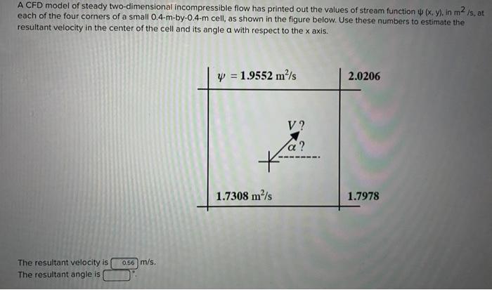 Solved A CFD model of steady two-dimensional incompressible | Chegg.com