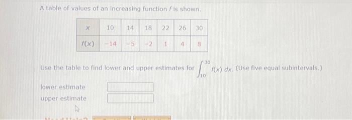 Solved A table of values of an increasing function f is | Chegg.com