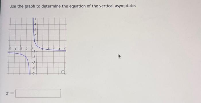 Solved Use the graph to determine the equation of the | Chegg.com