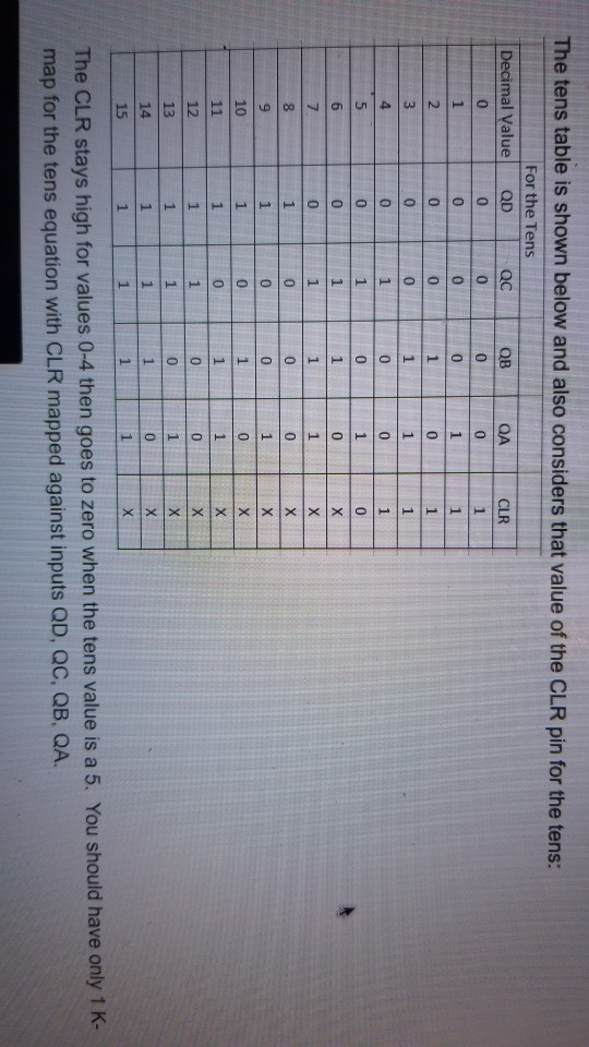 Solved The tens table is shown below and also considers that | Chegg.com