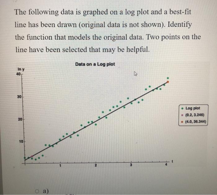 Solved The following data is graphed on a log plot and a | Chegg.com