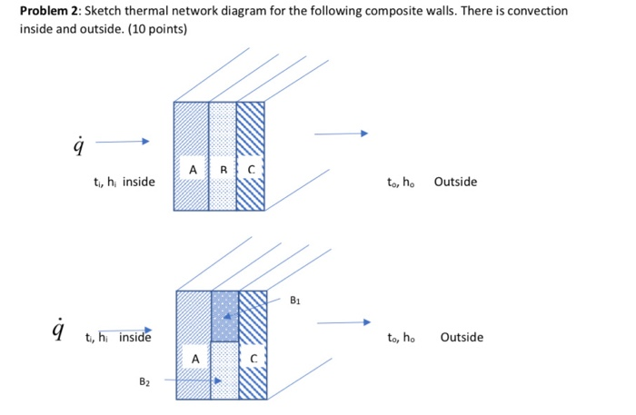 Solved Problem 2: Sketch thermal network diagram for the | Chegg.com