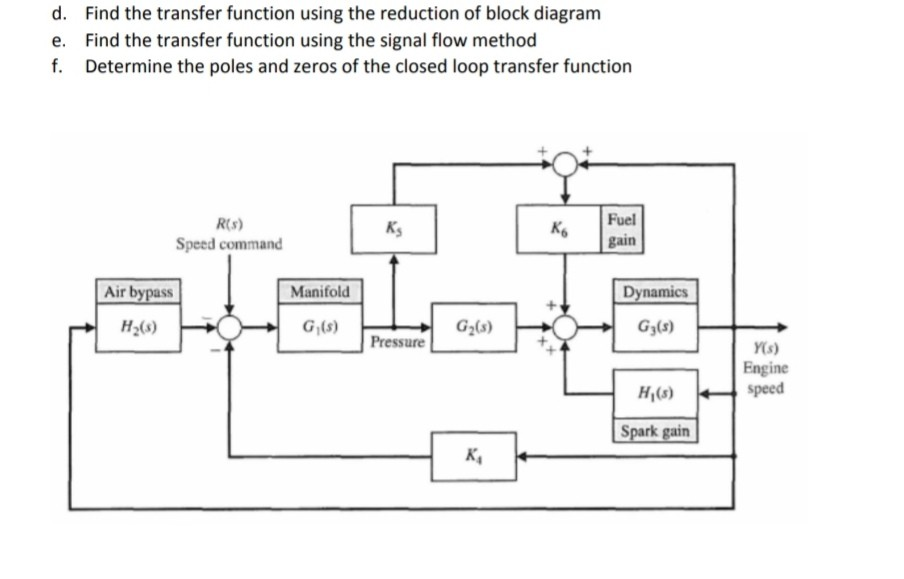 Solved d. Find the transfer function using the reduction of | Chegg.com