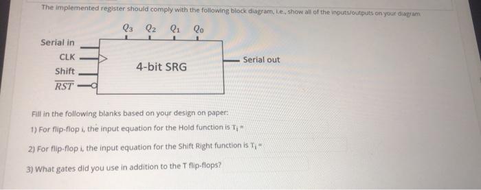 Solved Using T flip-flops, design and implement a shift | Chegg.com