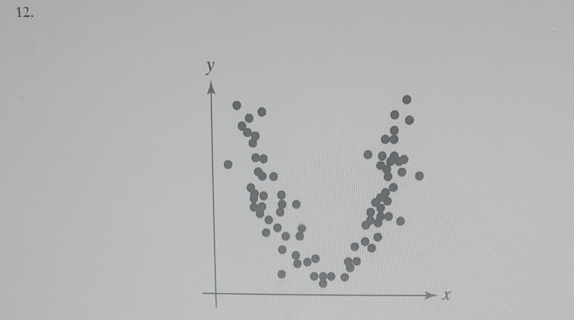 Solved Graphical Analysis 1n Exercises 11-14, determine | Chegg.com