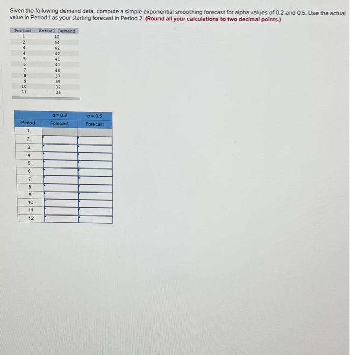 Solved Given the following demand data, compute a simple | Chegg.com