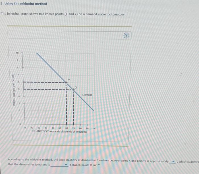 Solved 3. Using the midpoint method The following graph | Chegg.com