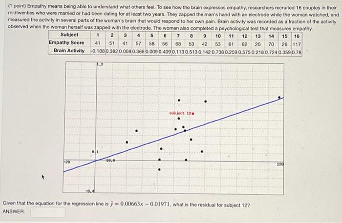 Solved (1 point) Empathy means being able to understand what | Chegg.com