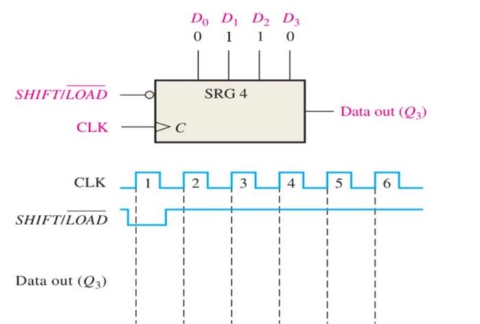 Solved Show the data-output waveform for a 4-bit (parallel | Chegg.com