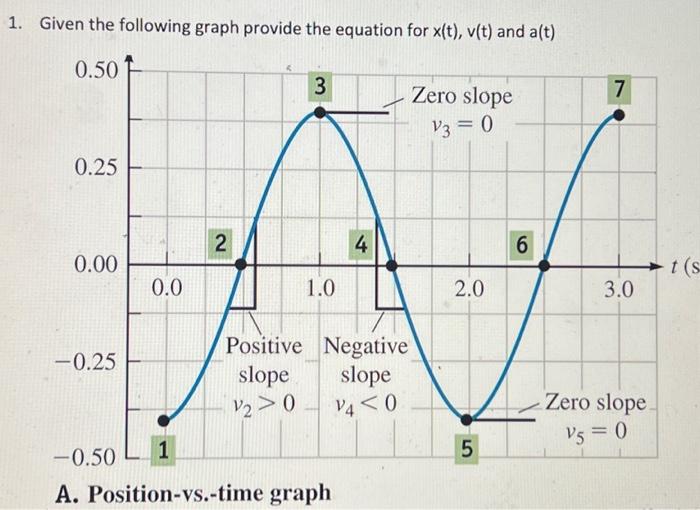Solved find the equations for velocity, accelration, and the | Chegg.com