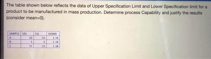 Solved The table shown below reflects the data of Upper | Chegg.com