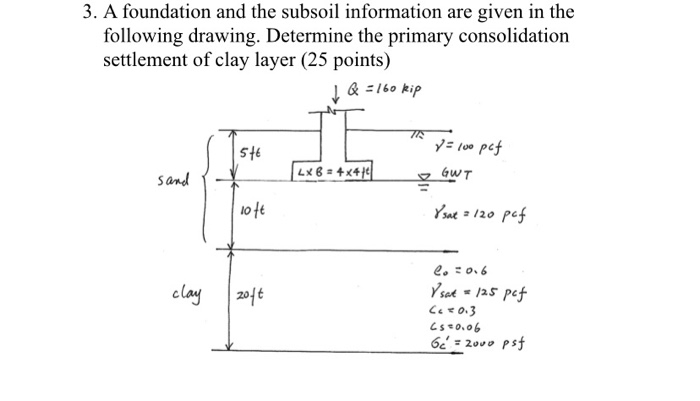 Solved 3. A foundation and the subsoil information are given | Chegg.com