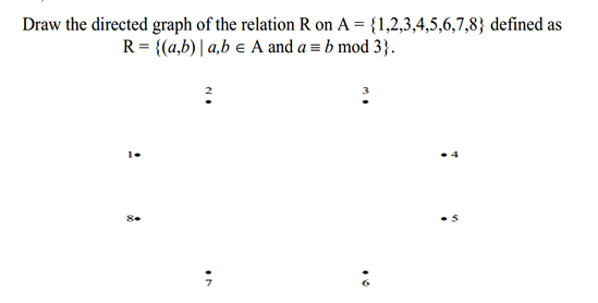 Solved Draw the directed graph of the relation R on A = | Chegg.com
