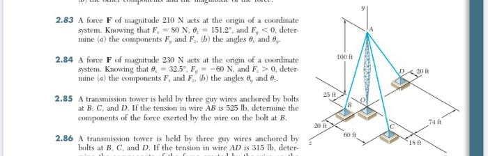 Solved 100 T 2 83 A Force F Of Magnitude 210 N Acts At The