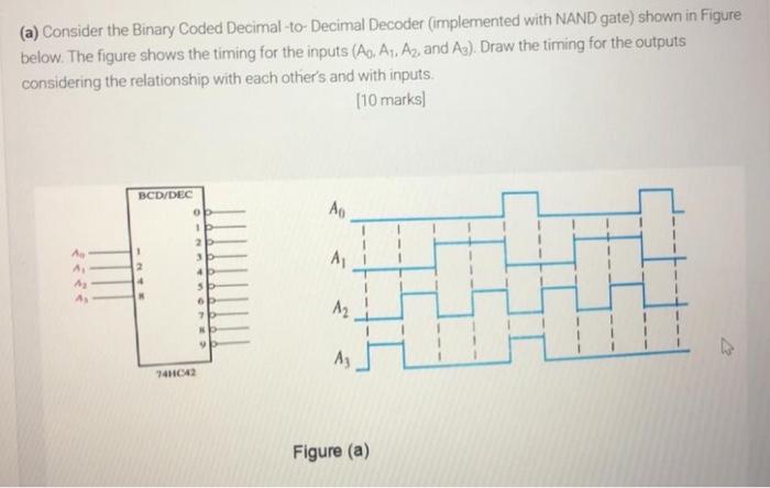 Solved (a) Consider the Binary Coded Decimal -to-Decimal | Chegg.com