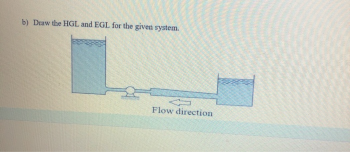 Solved b) Draw the HGL and EGL for the given system. Flow | Chegg.com